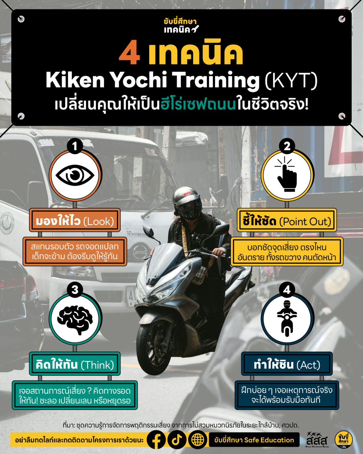 4 เทคนิค Kiken Yochi Training (KYT) เปลี่ยนคุณให้เป็นฮีโร่เซฟถนนในชีวิต ...