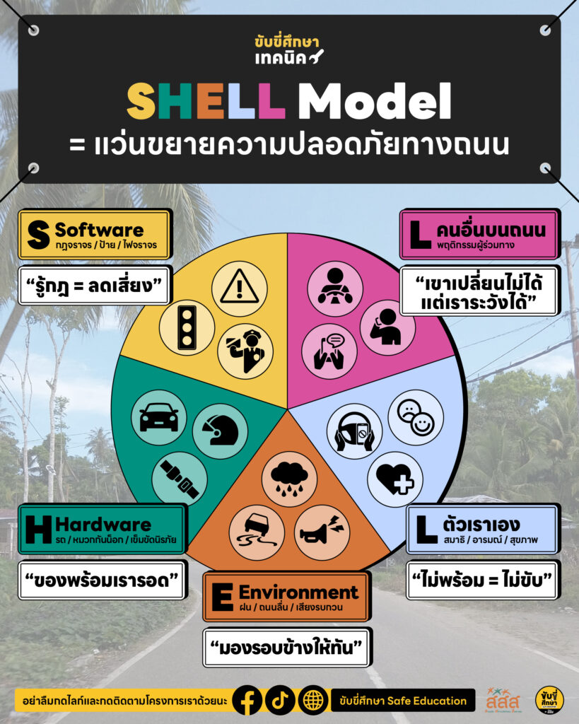 SHELL Model ถอดรหัสความปลอดภัยทางถนนฉบับวัยรุ่น! - ขับขี่ศึกษา